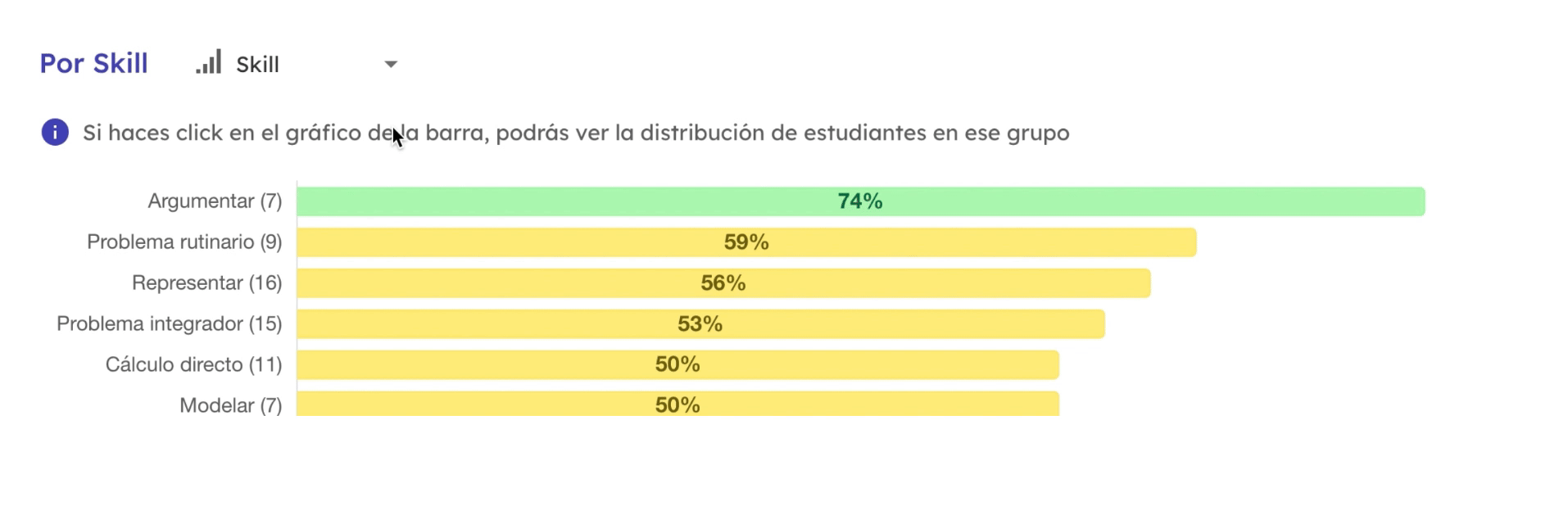 Análisis